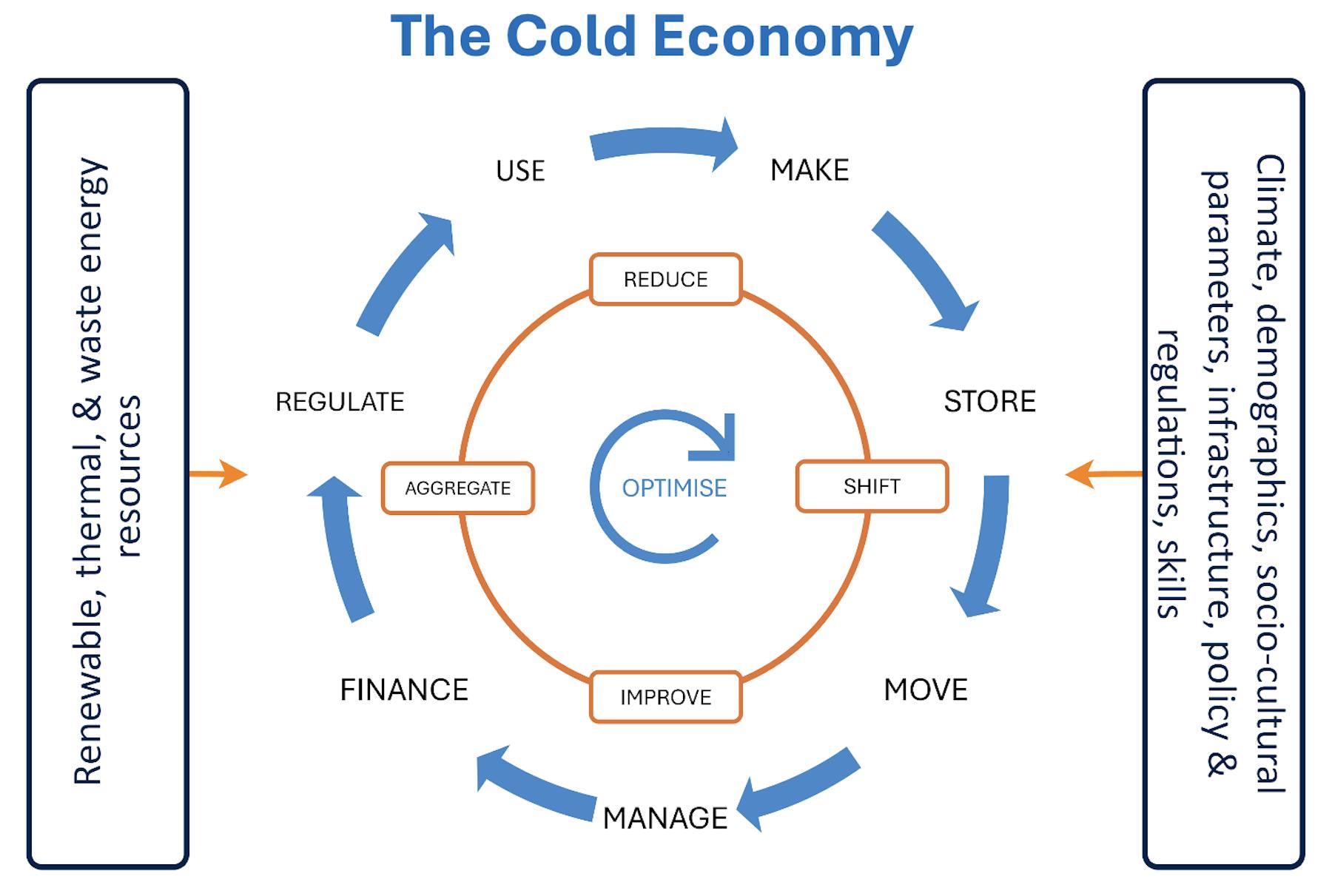 The Cold Economy - Clean Cooling