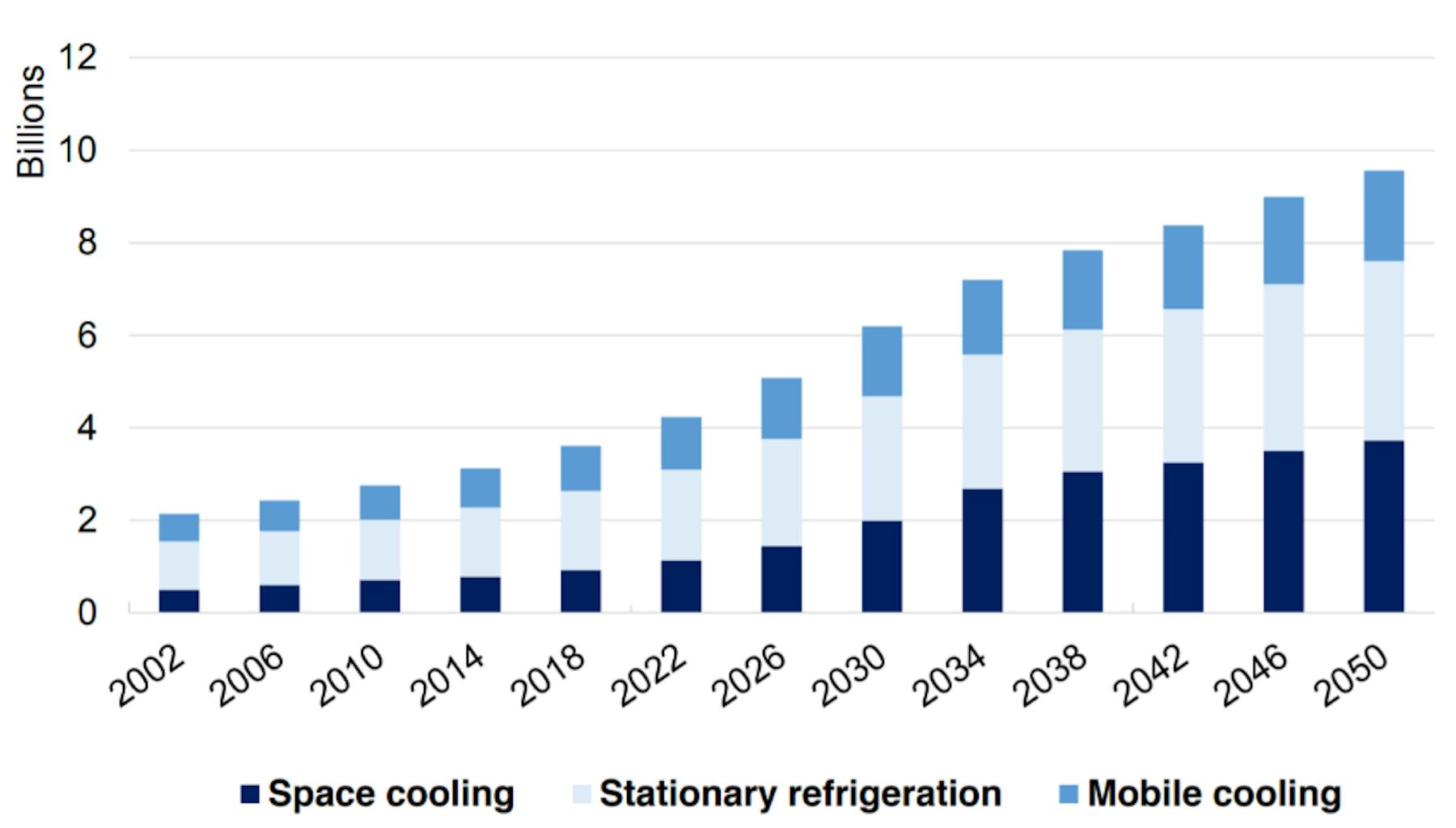 The Cold Economy - Clean Cooling