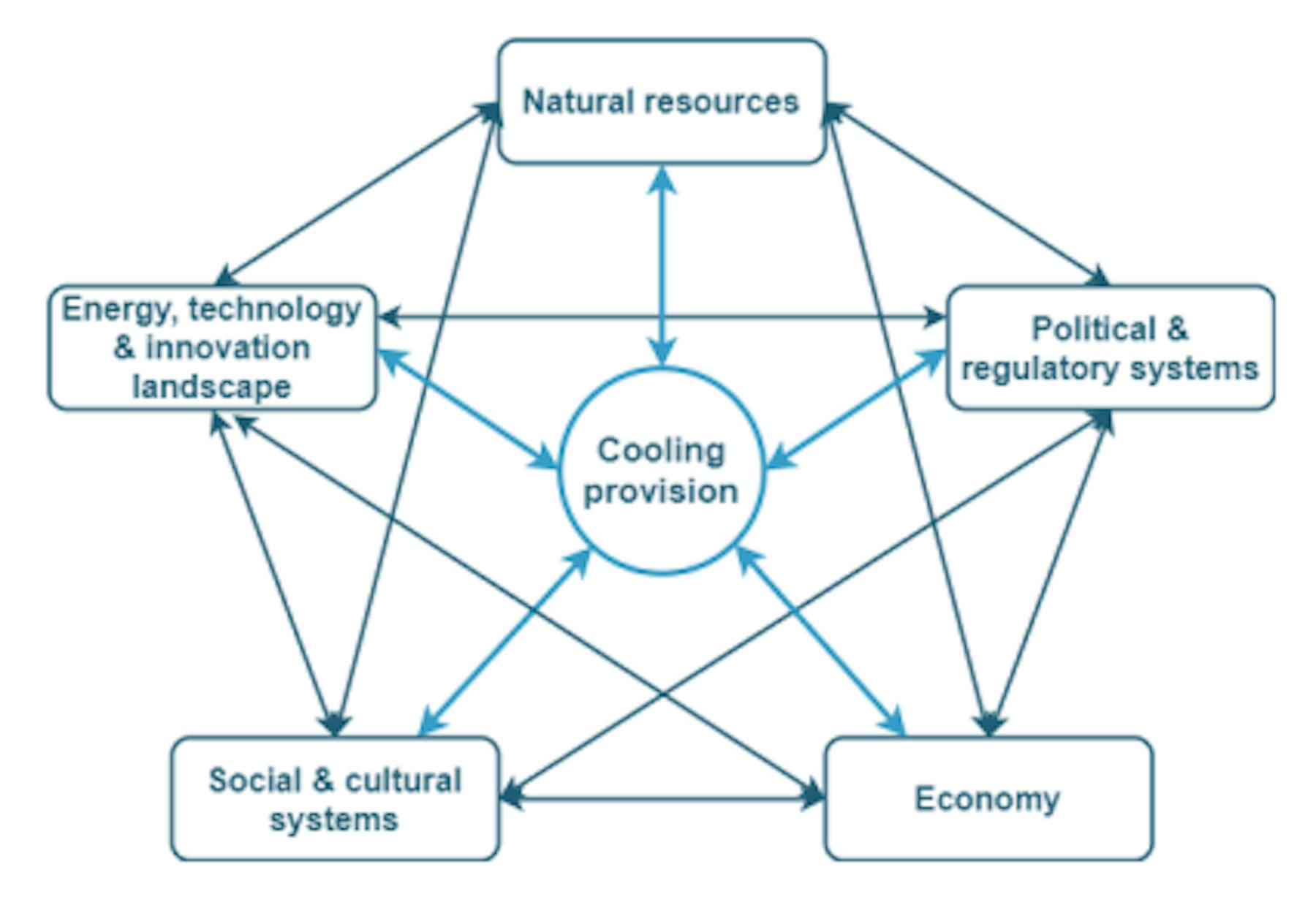 The Cold Economy - Clean Cooling